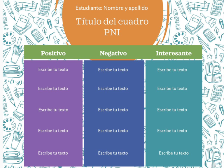 Cuadro PNI: Ejemplos, Formatos【 2025